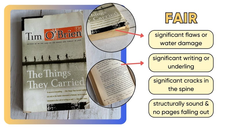 The Ultimate Guide to Book Conditions on Pango