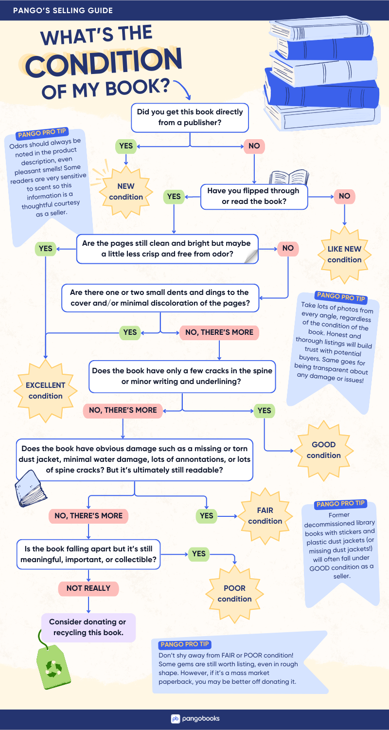 The Ultimate Guide to Book Conditions on Pango