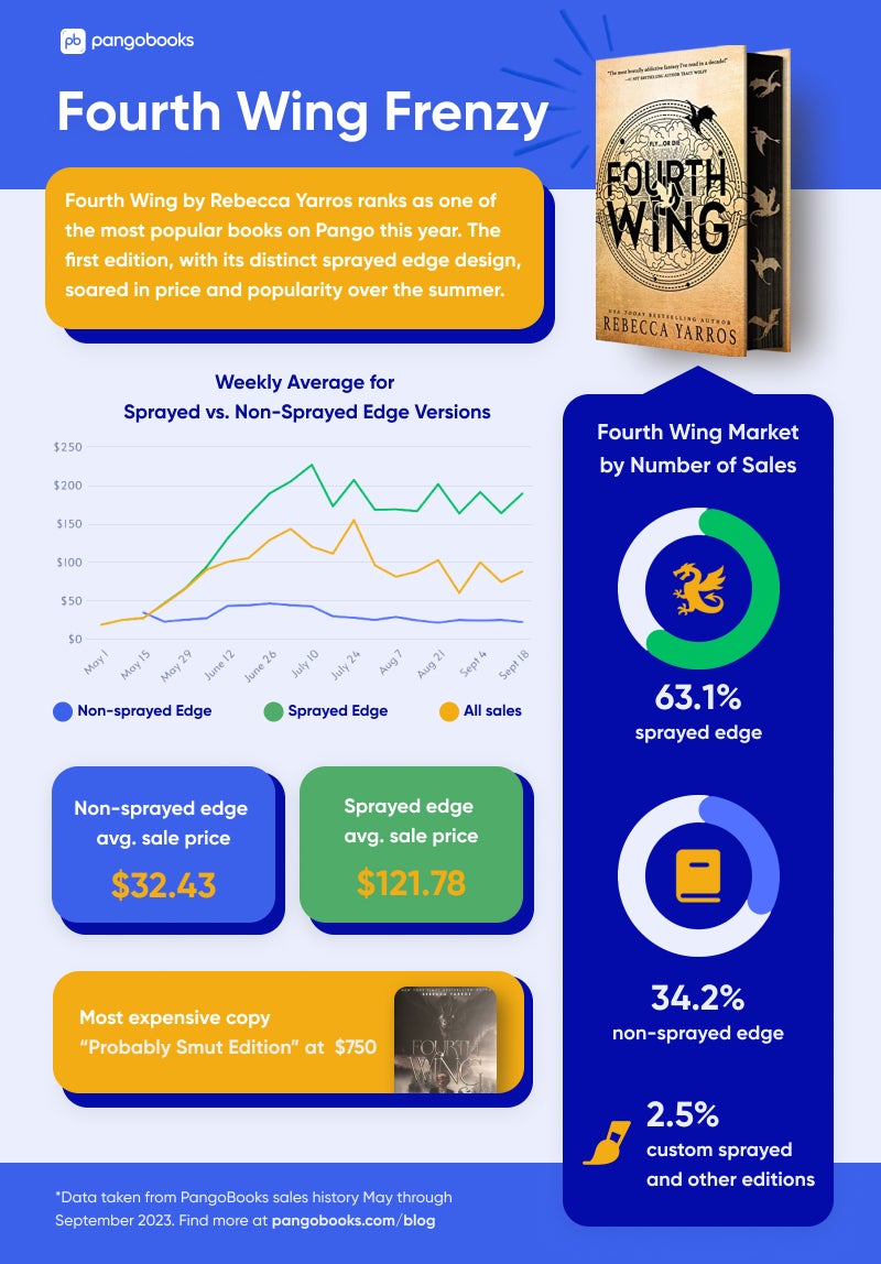 Your Guide to Fourth Wing Special Editions: First Editions, Sprayed ...