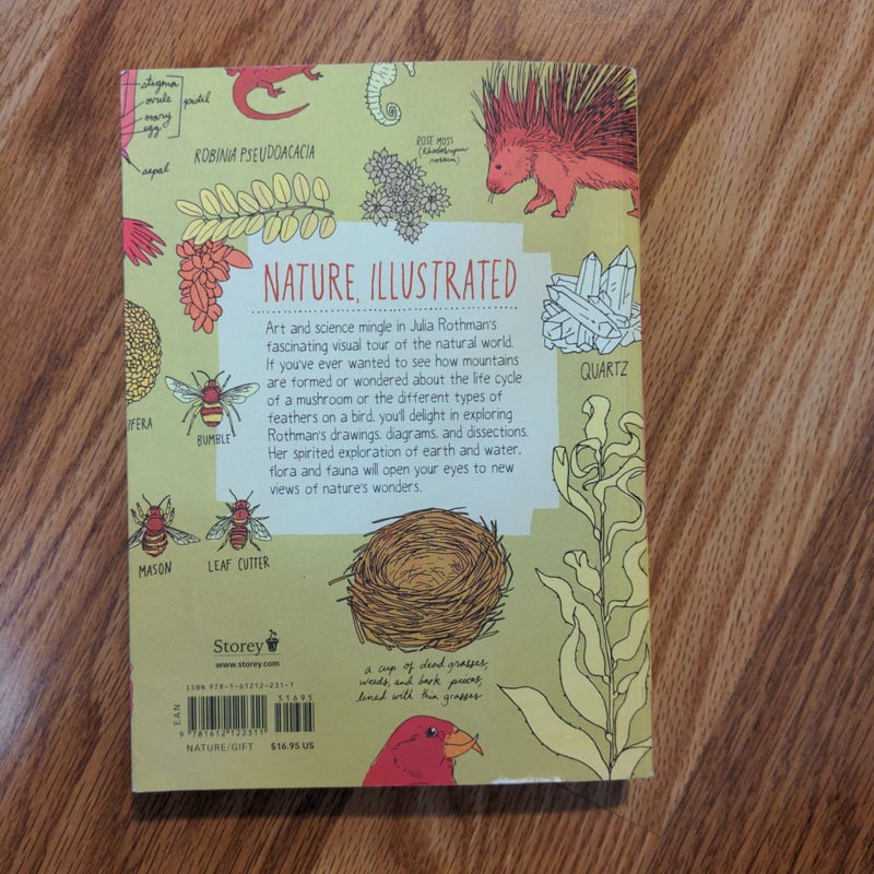 Nature Anatomy