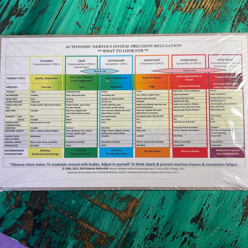 Autonomic Nervous System Precision Regulation Chart 100% Genuine | www ... Autonomic Nervous System Precision Regulation Chart 100% Genuine | www ...
