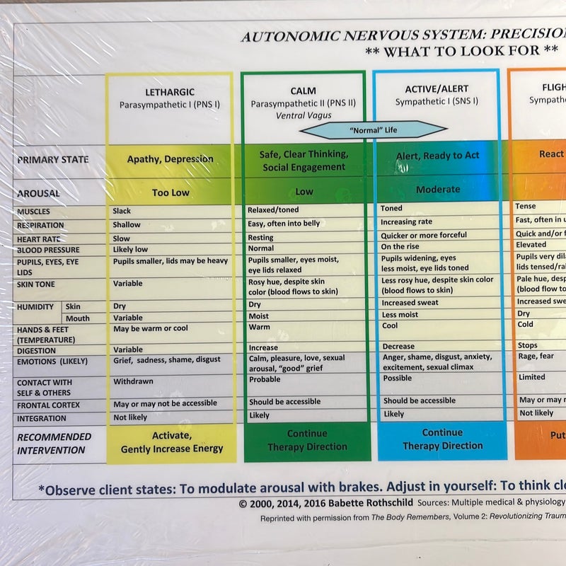 Autonomic Nervous System Precision Regulation Chart 100% Genuine | www ... Autonomic Nervous System Precision Regulation Chart 100% Genuine | www ...
