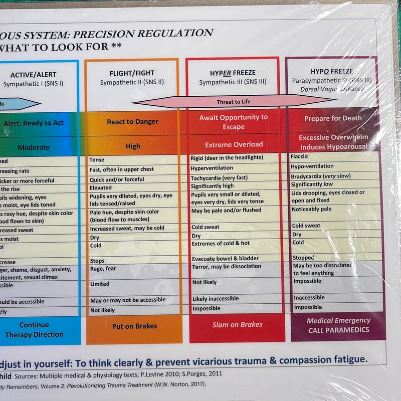 Autonomic Nervous System Precision Regulation Chart 100% Genuine | www ... Autonomic Nervous System Precision Regulation Chart 100% Genuine | www ...