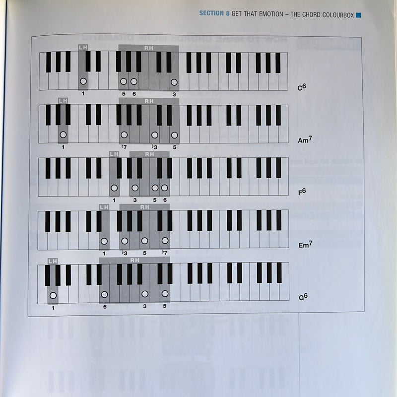 How to Write Songs on Keyboards by Rikky Rooksby | Pangobooks