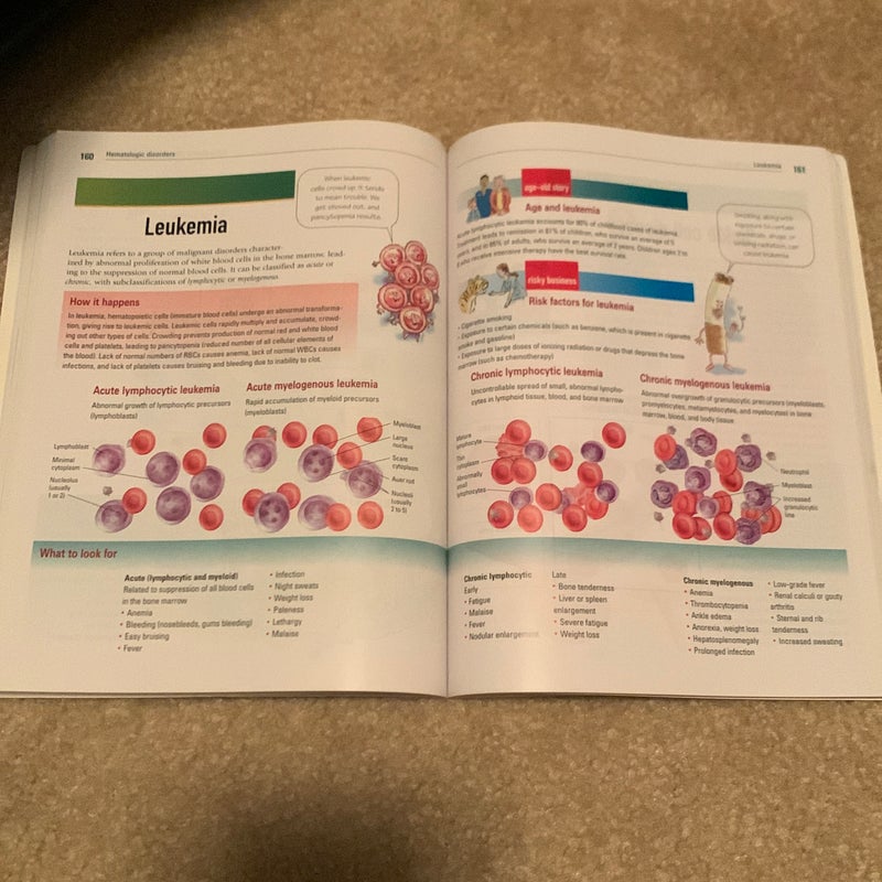 Pathophysiology Made Incredibly Visual by Lippincott Williams & Wilkins ... Pathophysiology Made Incredibly Visual by Lippincott Williams & Wilkins ...