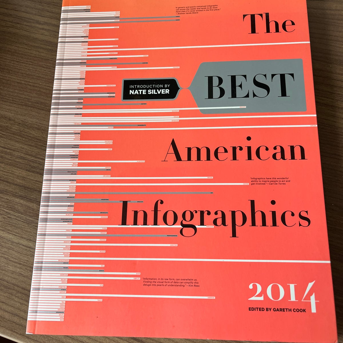The Best American Infographics 2014 by Nate Silver