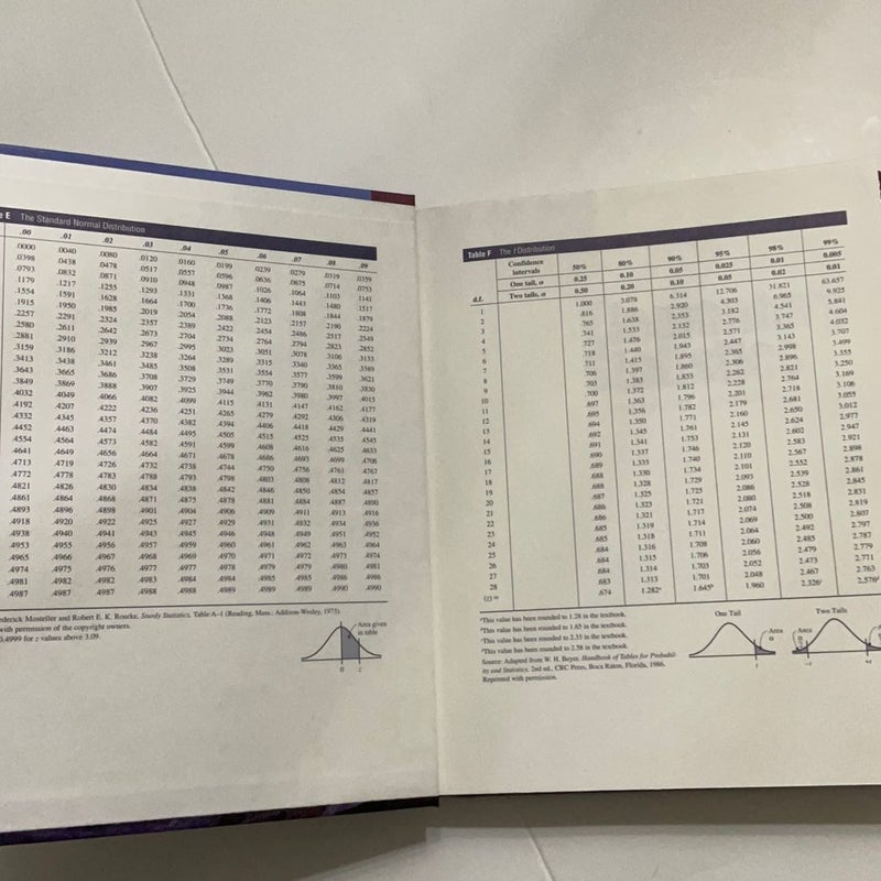 Elementary Statistics A Step by Step Approach 5th Edition Instructor's ...