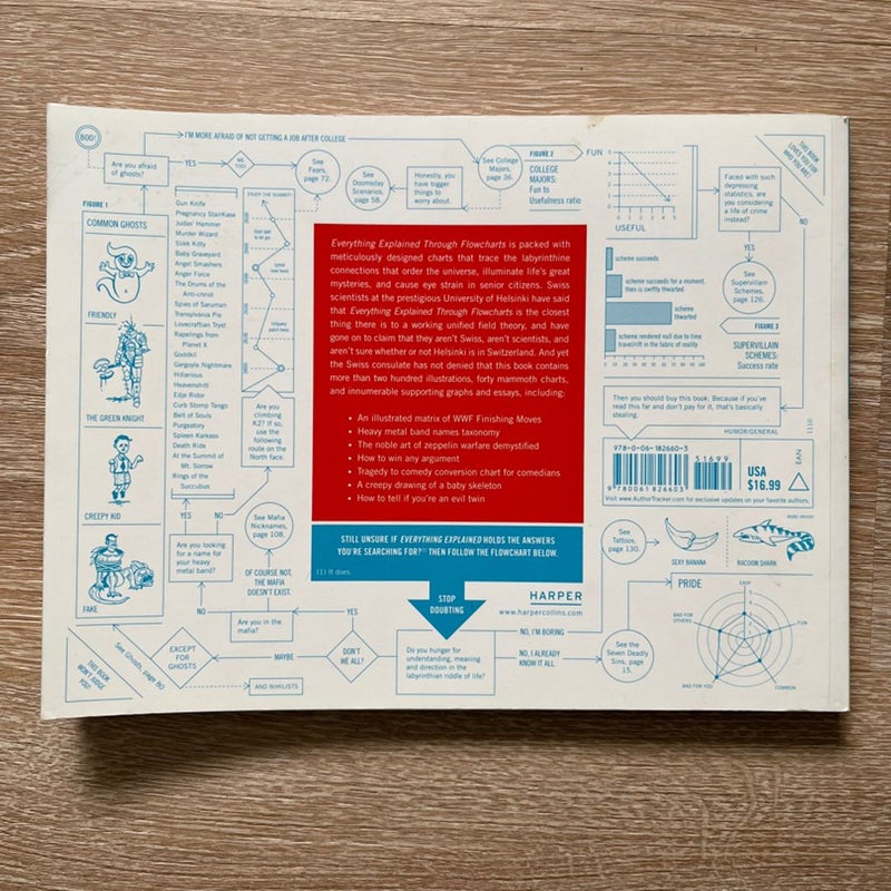 Everything Explained Through Flowcharts by Doogie Horner, Paperback ...