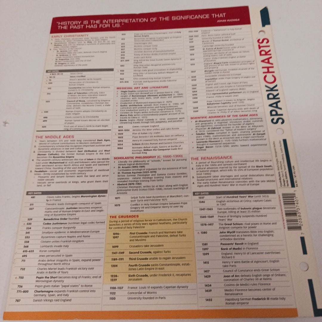 Spark Charts Western Civilization by SparkNotes Staff