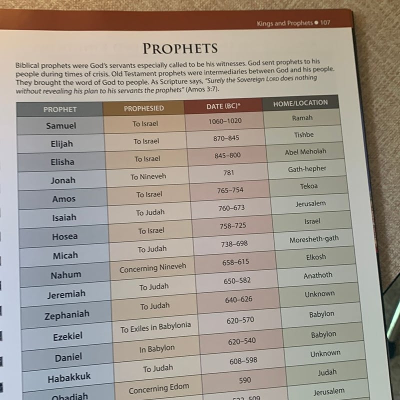 Rose Book of Bible Charts, Maps, and Time Lines by Rose Publishing Staff