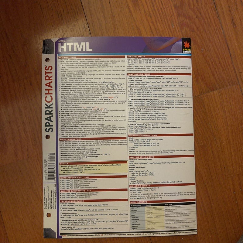 Spark Charts HTML by SparkNotes Staff