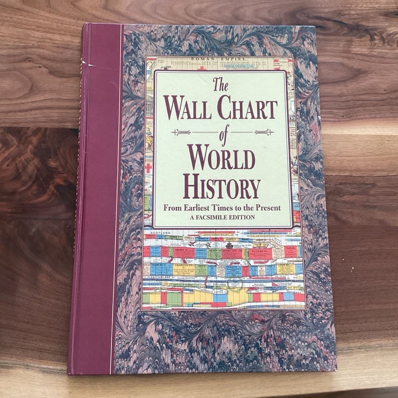 Wall Chart of World History by Edward A. Hull