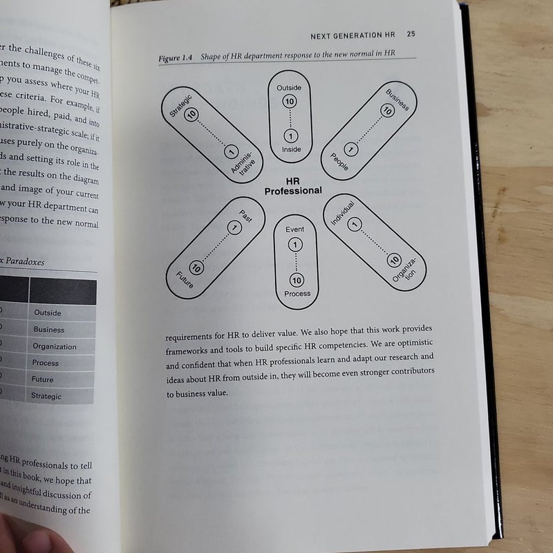 HR from the Outside in: Six Competencies for the Future of Human ...