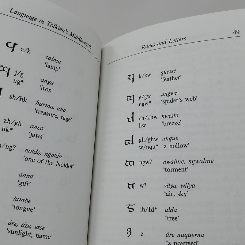 The Languages of Tolkien's Middle­earth by Atanielle Annyn Rowland ...
