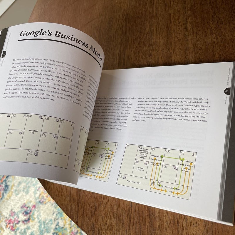 Business Model Generation by Alexander Osterwalder, Paperback | Pangobooks