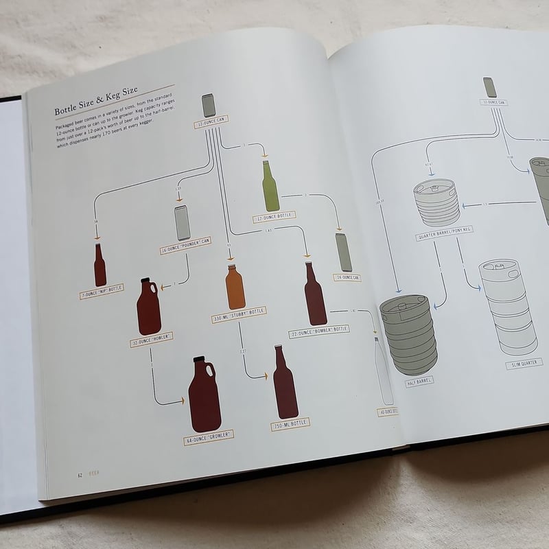 A Visual Guide to Drink
