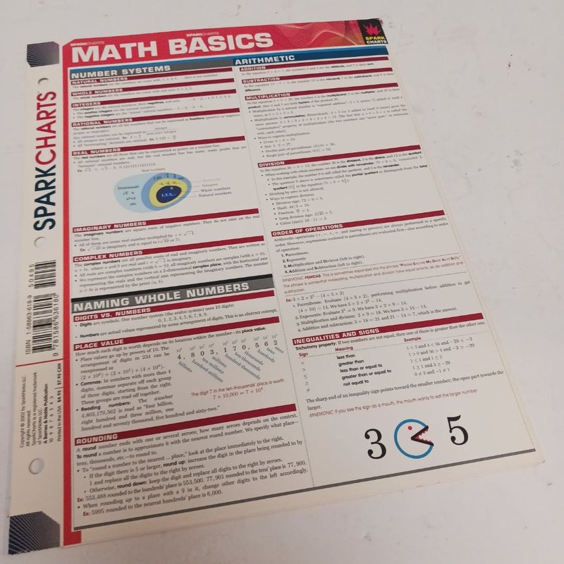 Math Basics by SparkNotes Staff