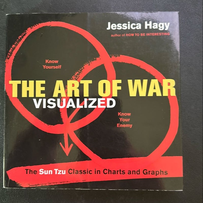 The Art of War Visualized by Jessica Hagy