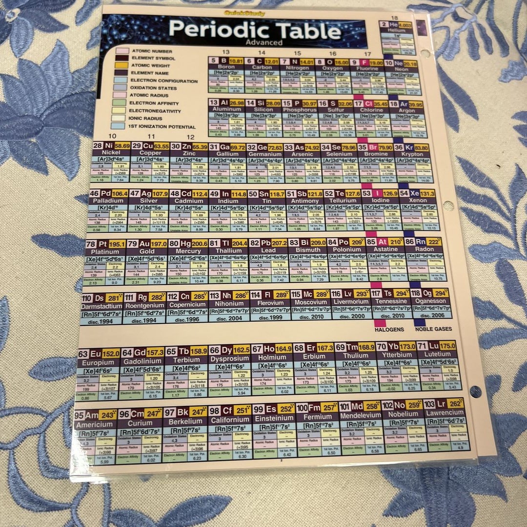 Periodic Table Advanced by Mark Jackson