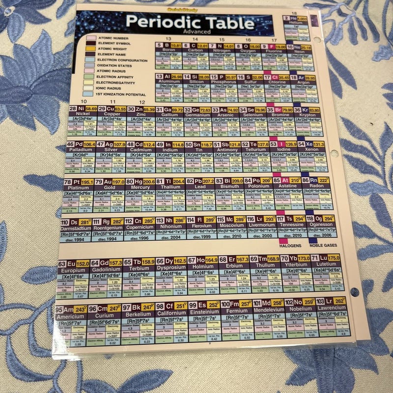 Periodic Table Advanced by Mark Jackson