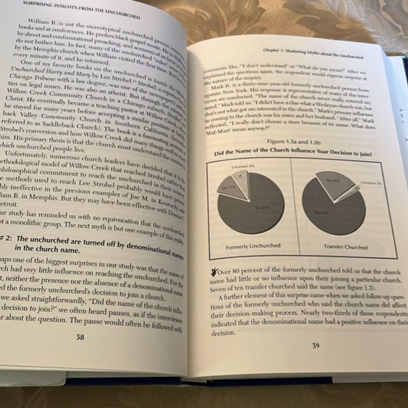 Surprising Insights from the Unchurched and Proven Ways to Reach Them ...