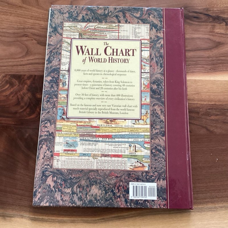 Wall Chart of World History by Edward A. Hull