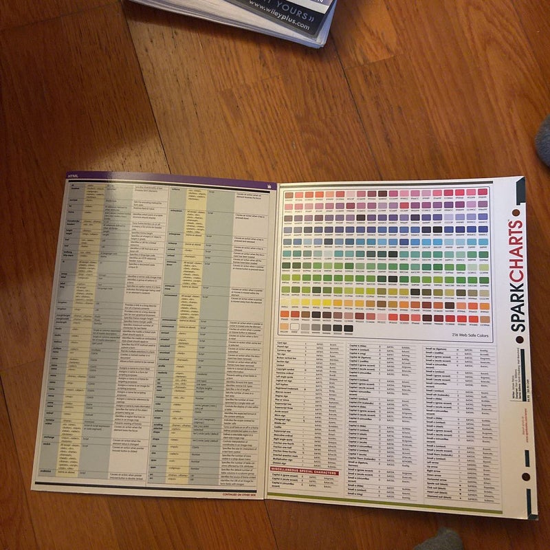 Spark Charts HTML by SparkNotes Staff