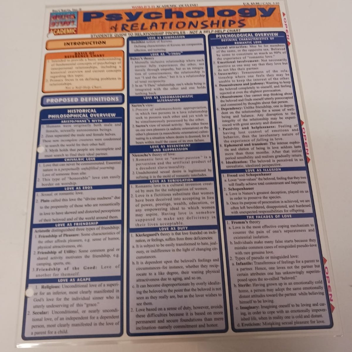 Psychology of Relationships by BarCharts Inc., Staff