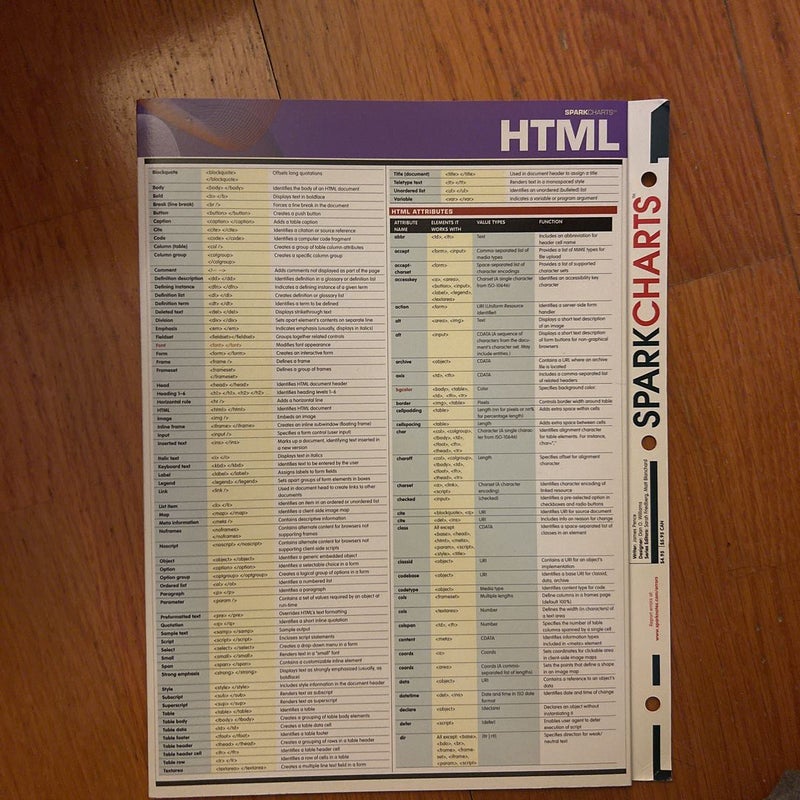 Spark Charts HTML by SparkNotes Staff