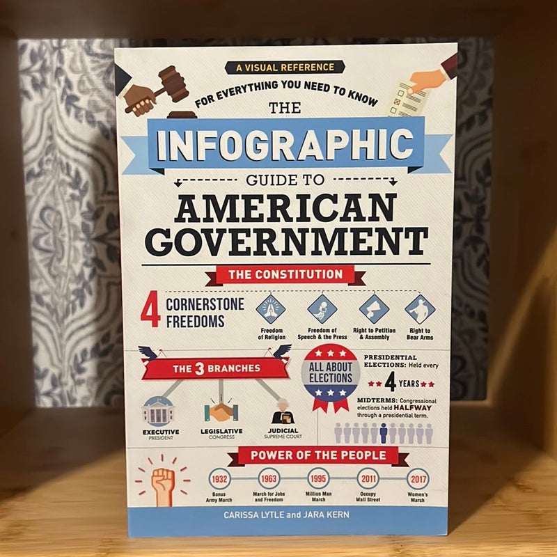 The Infographic Guide to American Government by Carissa Lytle, Paperback | Pangobooks