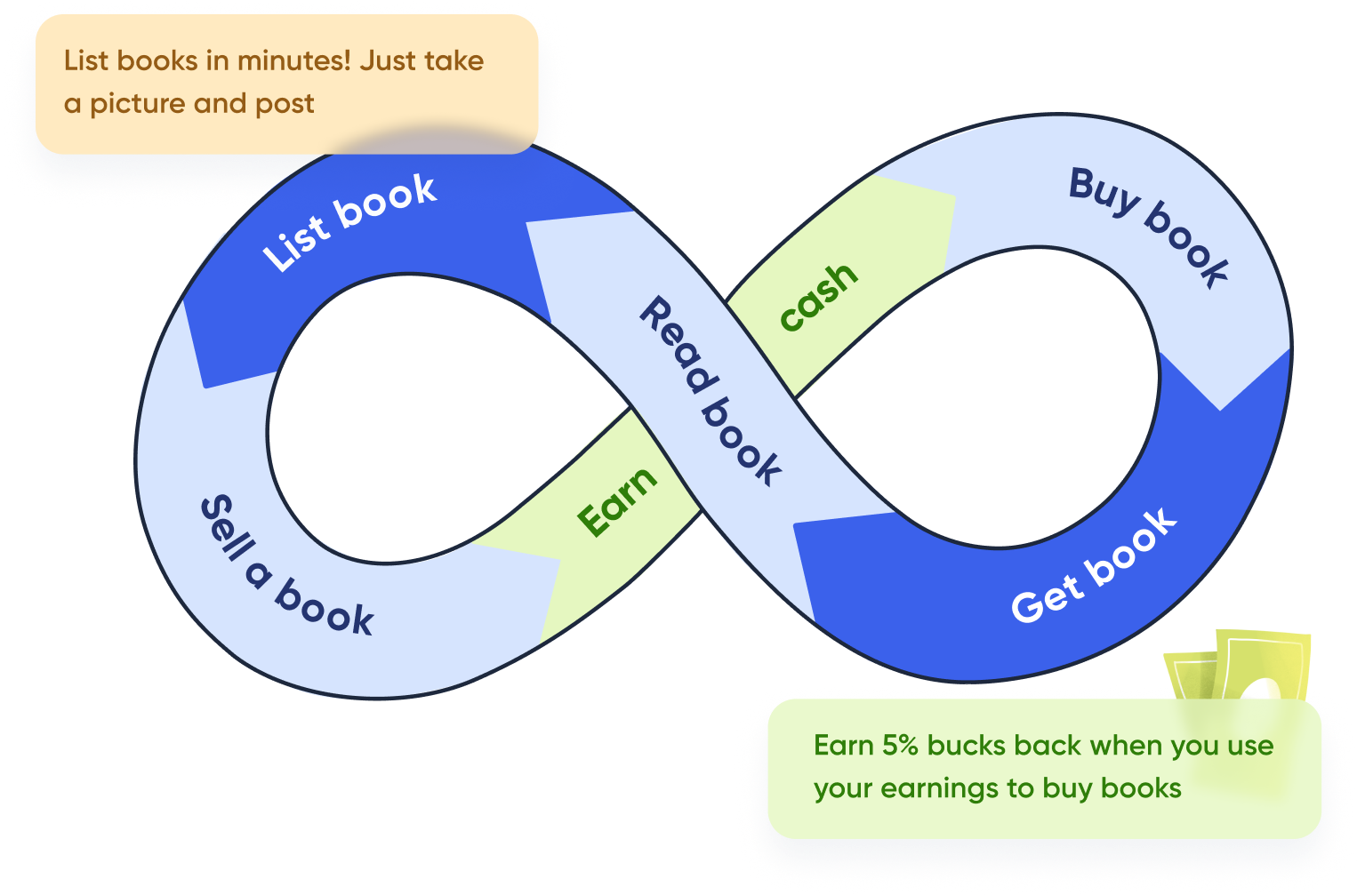 About Us: PangoBooks - the marketplace for booklovers to buy and sell ...